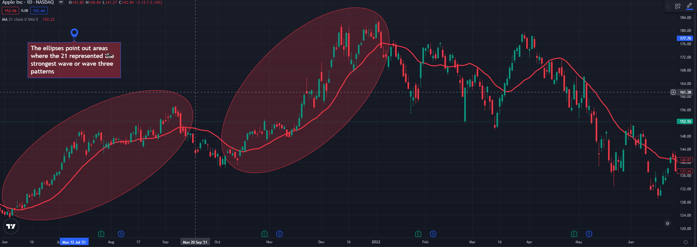 Introduction to WaveTech PPMs - The Kendall Report