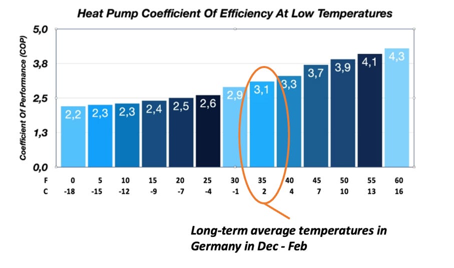 Euro Energy Follies Next Level: Rationing is Coming
