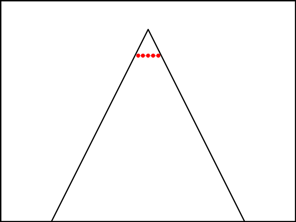 The Predictability Triangle