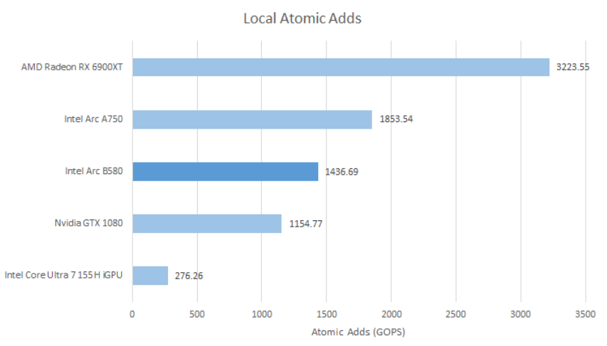 Intel’s Battlemage Architecture - by Chester Lam