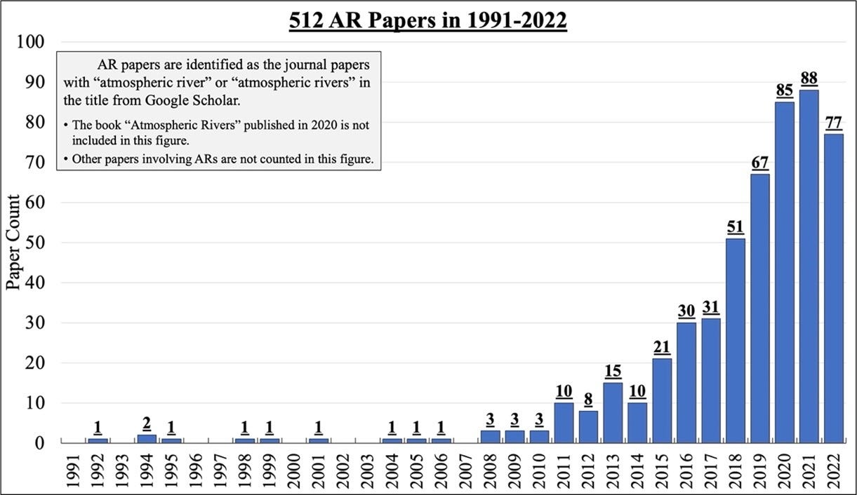 Why atmospheric rivers matter, plus a snowpack update