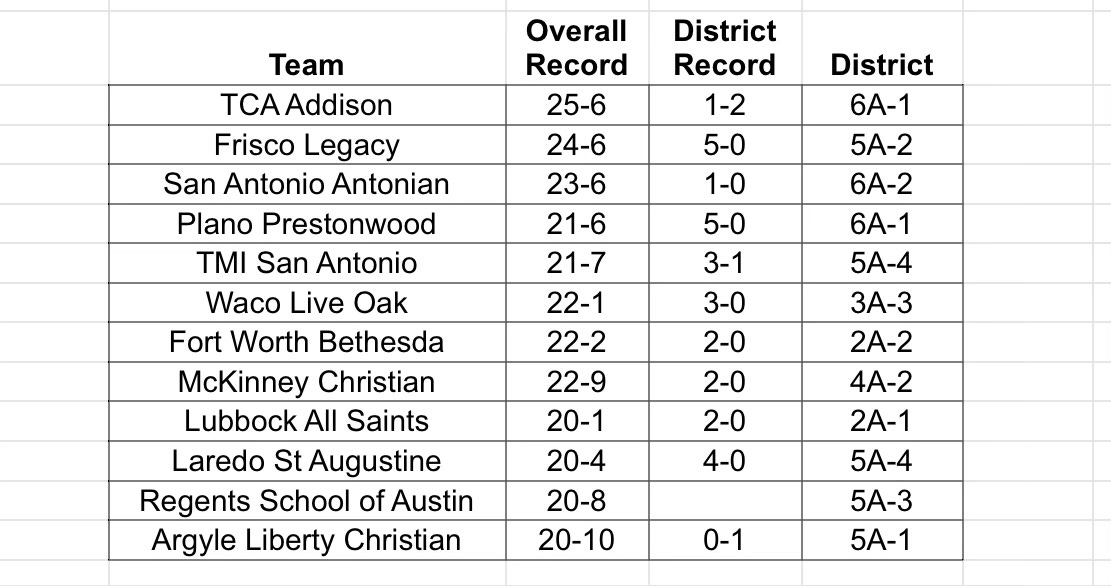 Jan. 13 - District Races Taking Shape + NEW Stock Risers