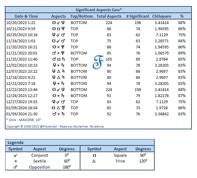 End of Year Rally - Nov 11, 2023 - @Fiorente2’s Newsletter