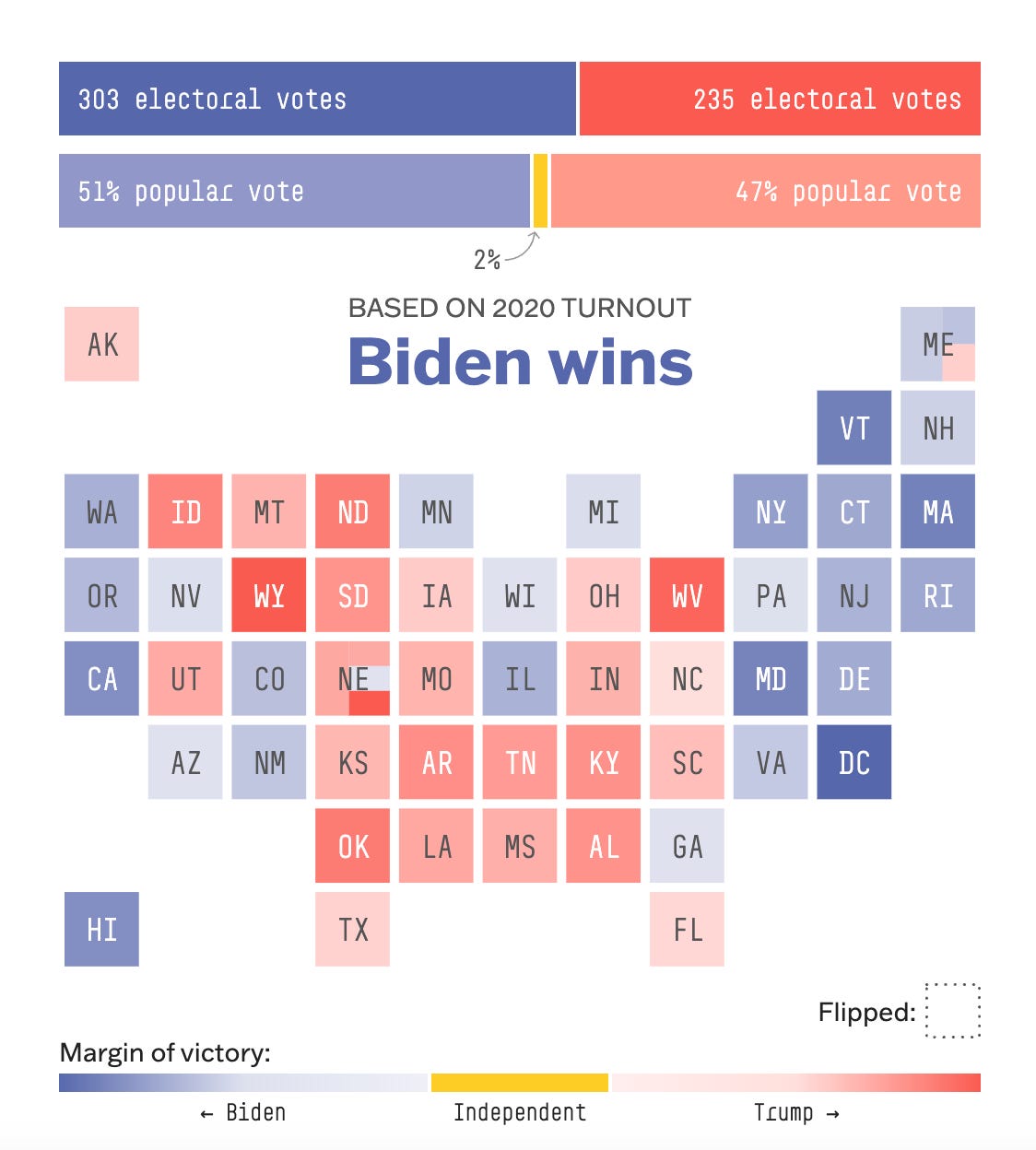 What would it take to swing the election?