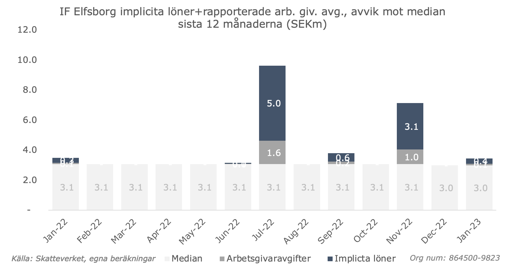 Rapportsäsongen 2023: IF Elfsborg - Anders Norlén