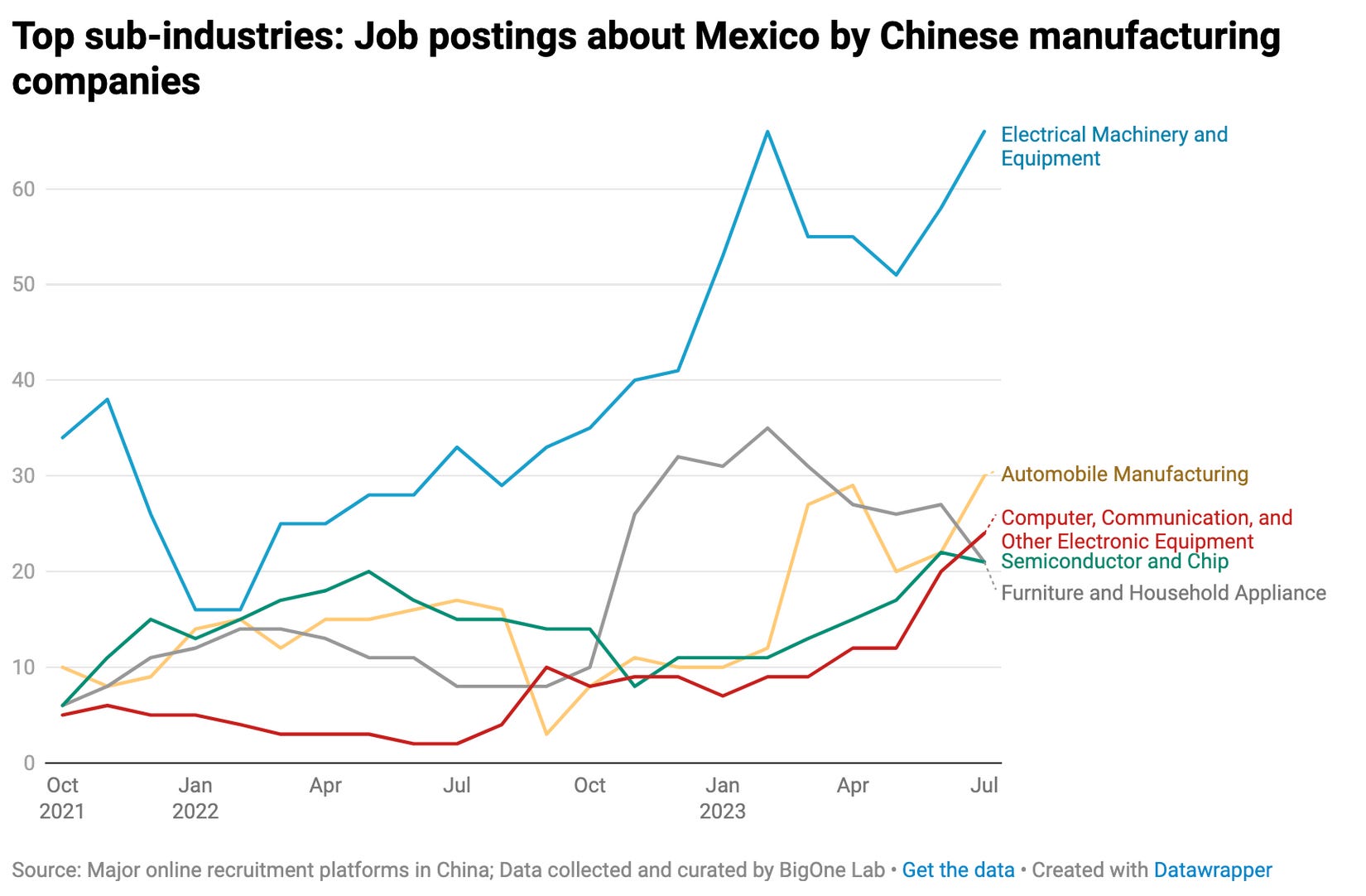 Chinese companies going global: merchandise and manufacturing exports ...