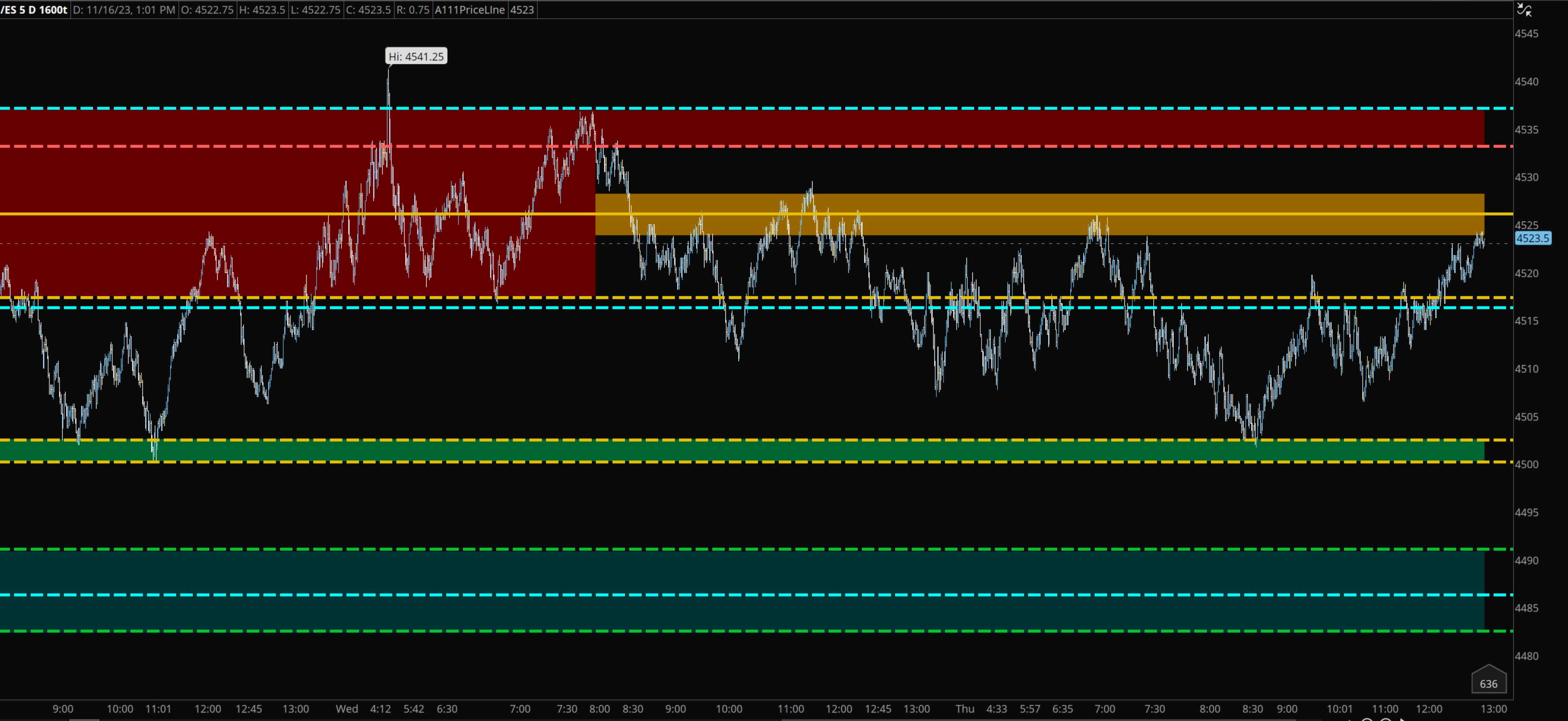 #ES_F Chart for Friday November 17th - by K.I.S.S. RHINO