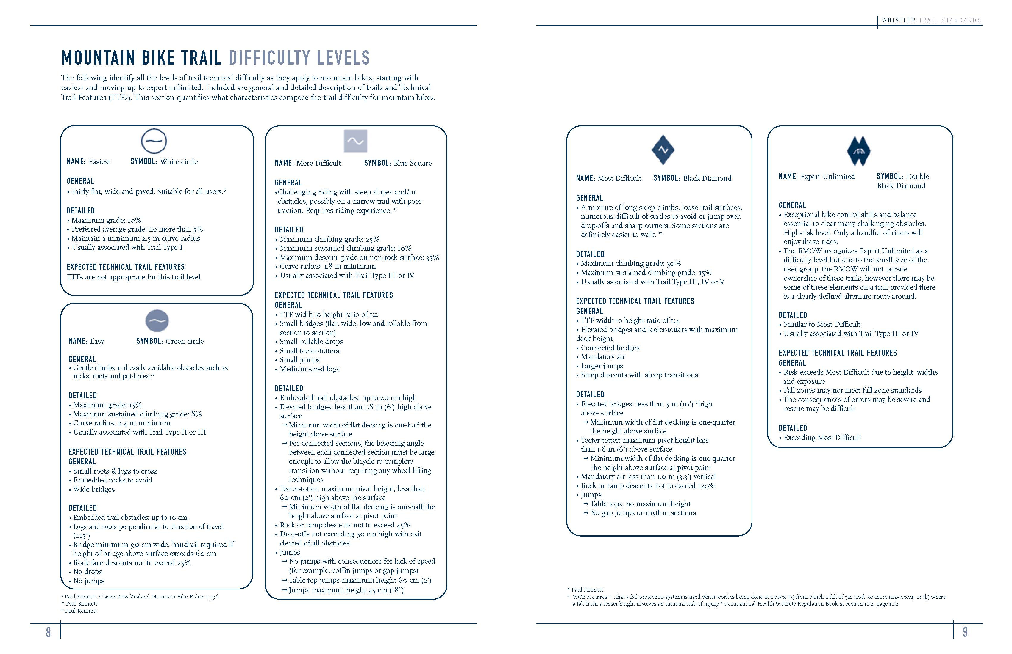 RSTBC Trail Standards Pilot Project