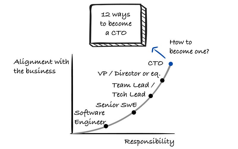 12 ways to become a CTO