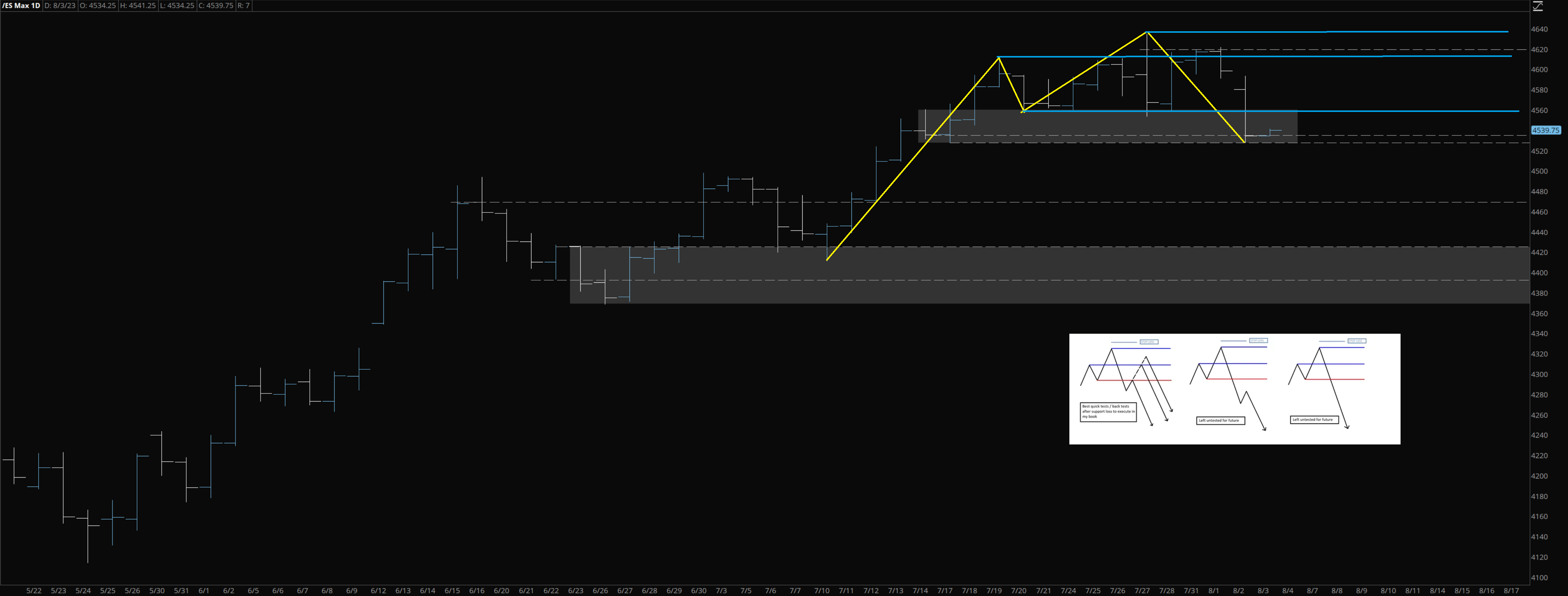 Trading METHODOLOGY base on Legs, Support Loss/Gained, Momentum and ...