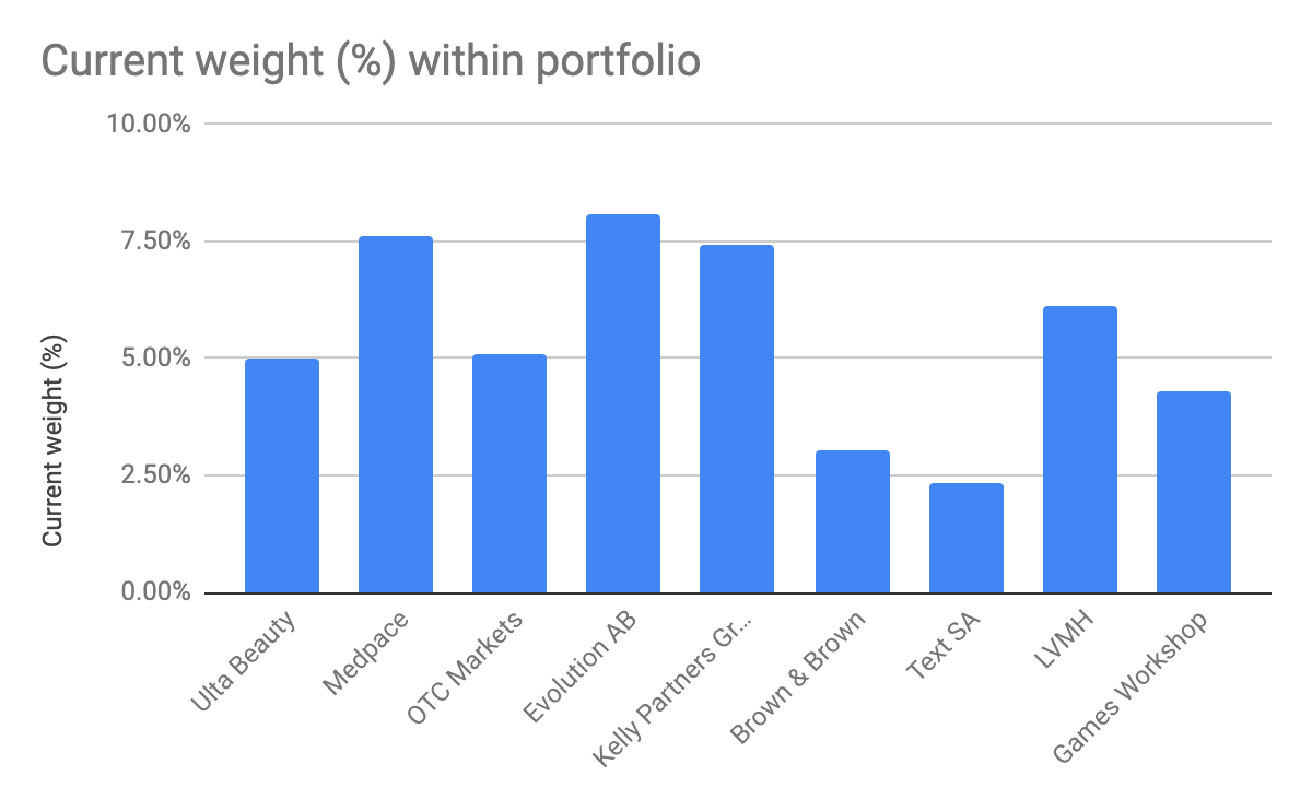 📈 Results OTC Markets - Compounding Quality
