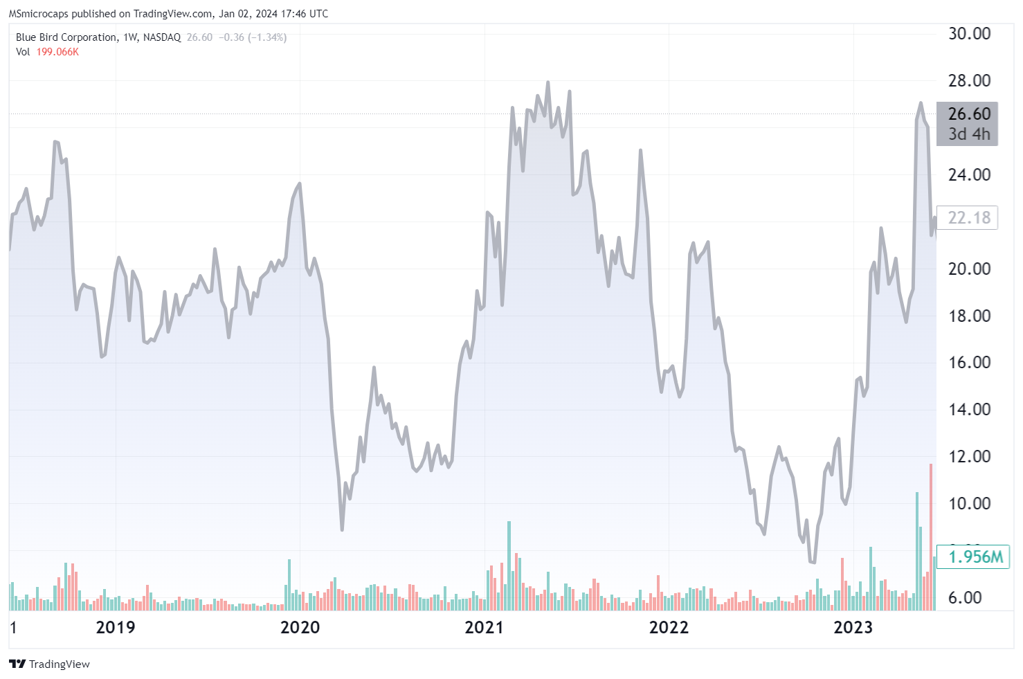 Cliff Note 06/11/2023 - by MS Microcaps LLC