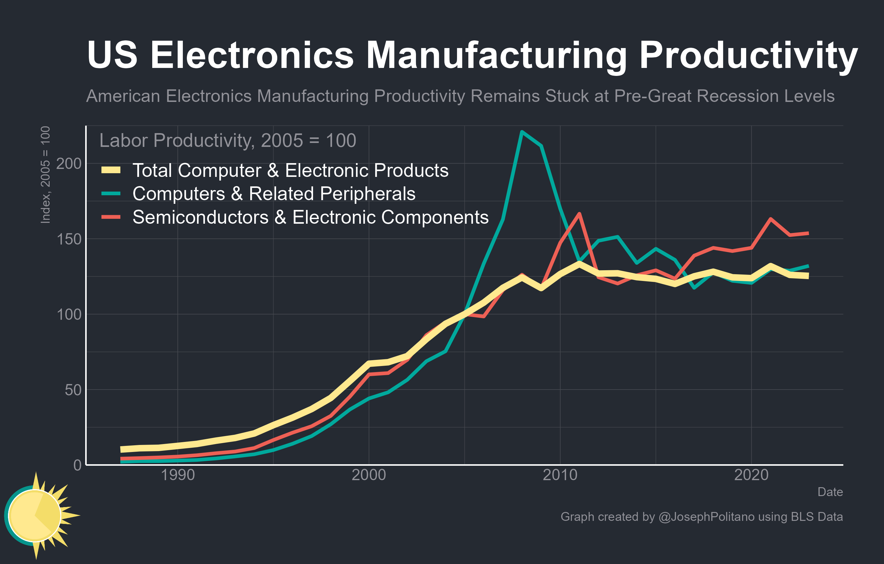 America's Manufacturing Productivity Problem