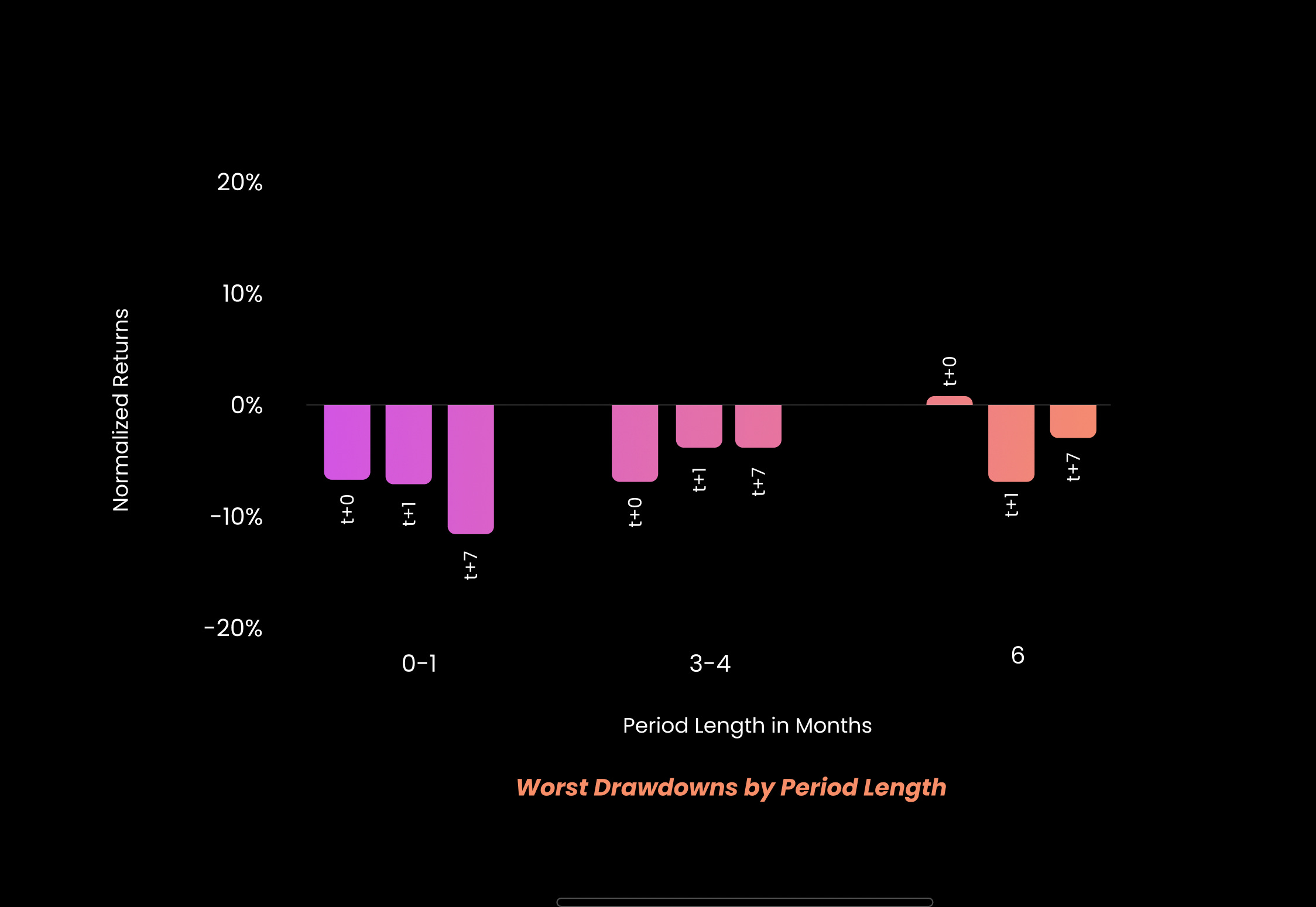 The Optimal Token Vesting Schedule - by Lauren Stephanian