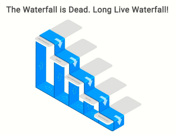 Waterfall Isn’t Dead: Why This Traditional Approach Still Thrives in ...