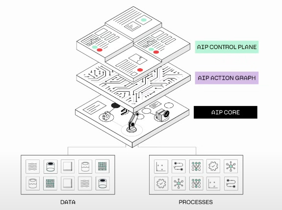 🕵️ Palantir: The AI Power Play - by App Economy Insights
