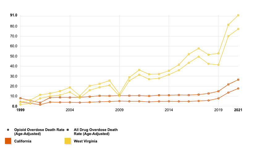 Yes, we do know social media isn't safe for kids