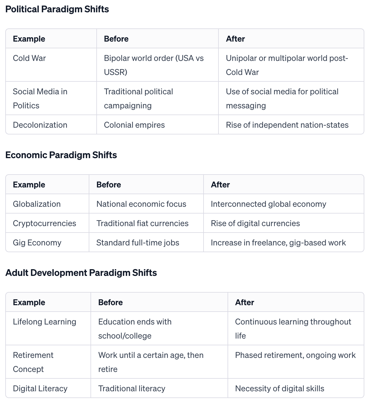 Paradigm Shift Examples