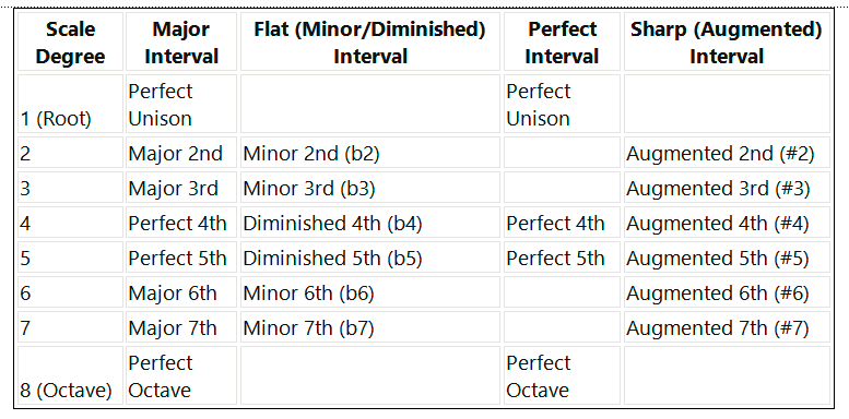 Understanding Musical Concepts - by Mike Zimmer