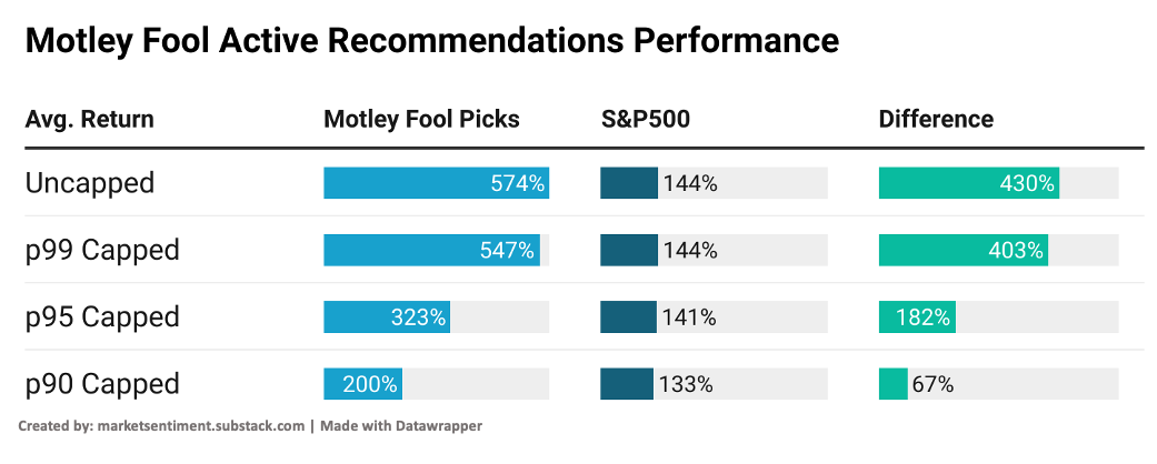 Motley Fool Market Sentiment