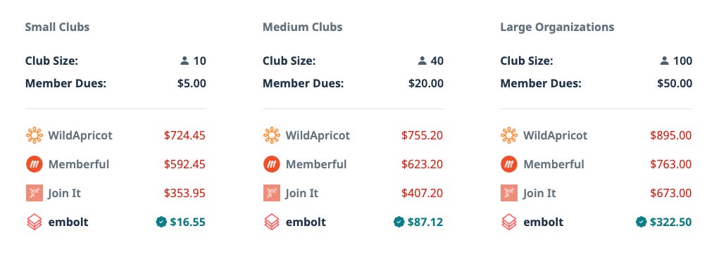 Best Club Management Systems: The Ultimate Guide in 2024
