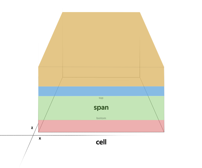 Recast & Detour - by Hussein Khalil