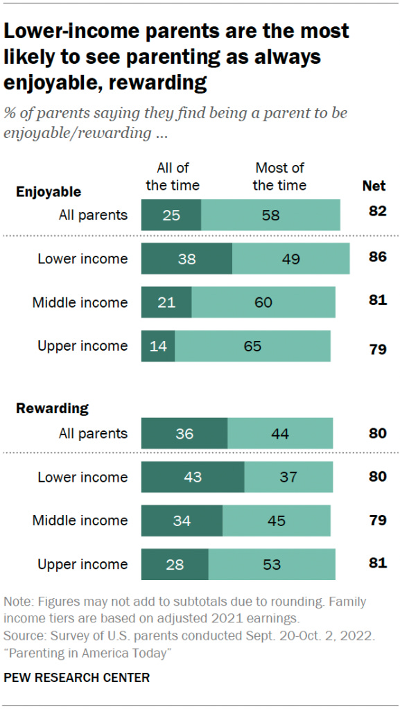 The Anxious Style of American Parenting