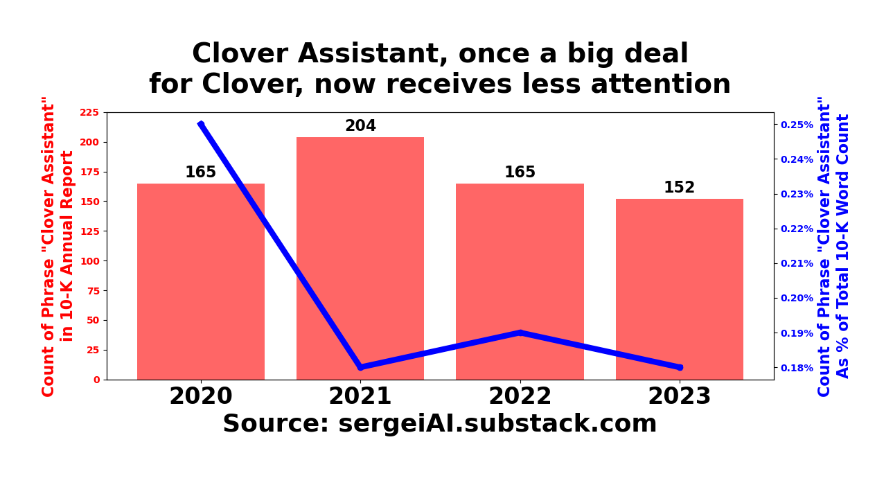 CMS Just Killed Clover Health… - AI Health Uncut