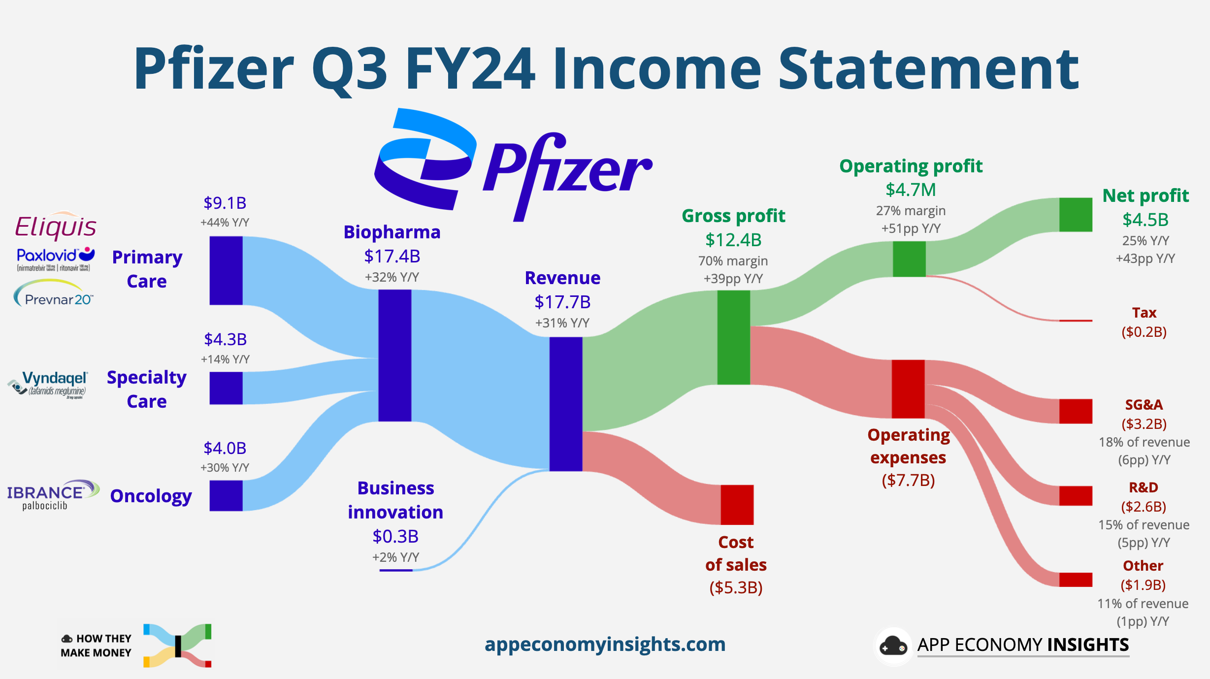 📊 PRO: This Week in Visuals - by App Economy Insights