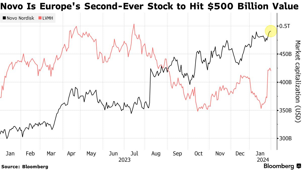 The Wolf Den #895 - This Airdrop Has Huge Potential