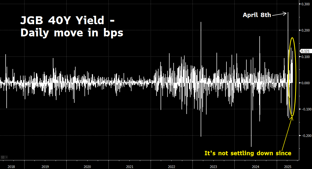The Bondfire of the Insanities - PauloMacro’s Substack