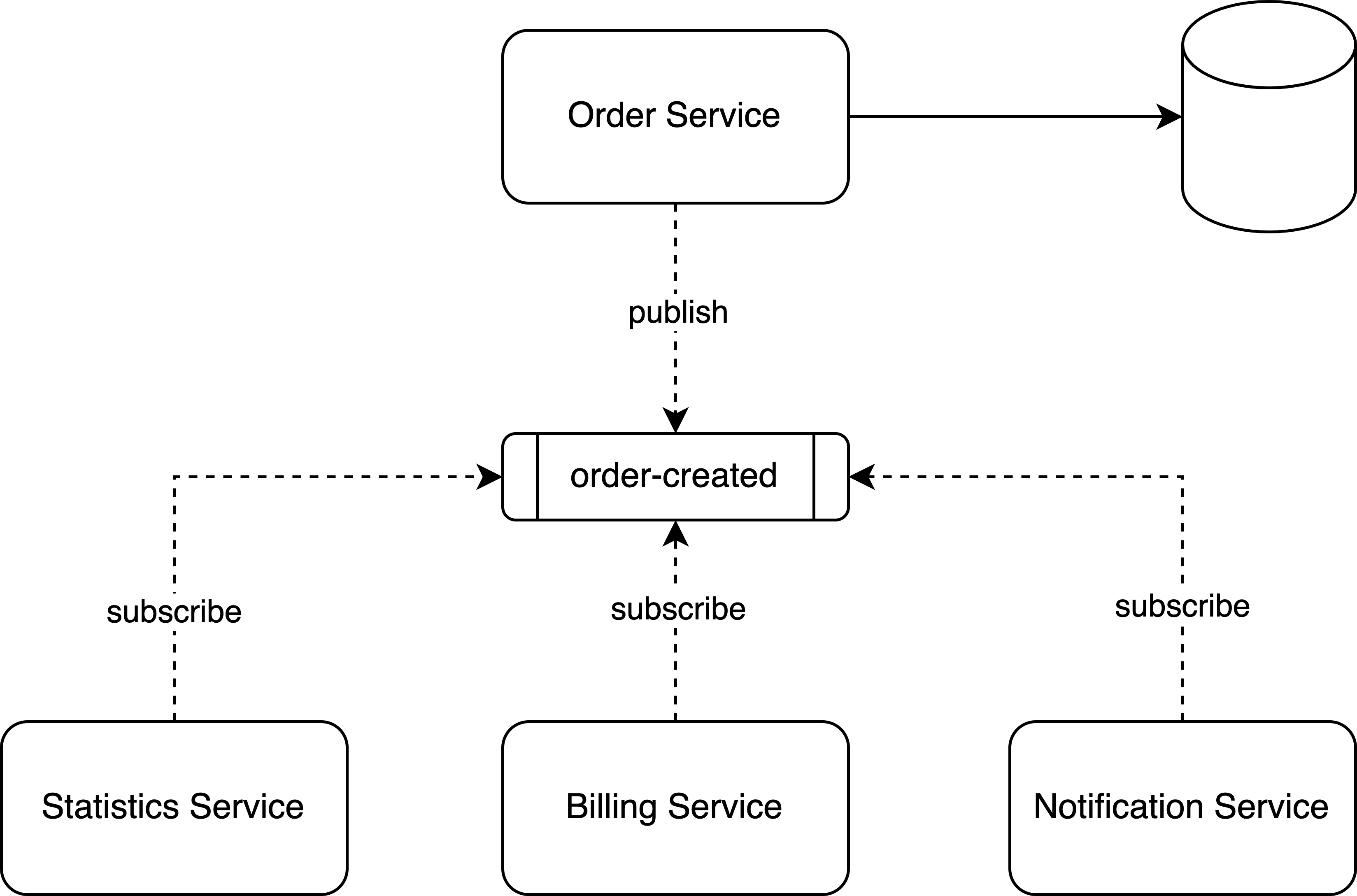 Pub/Sub Practical Guide: Use Case - by Ray Chong