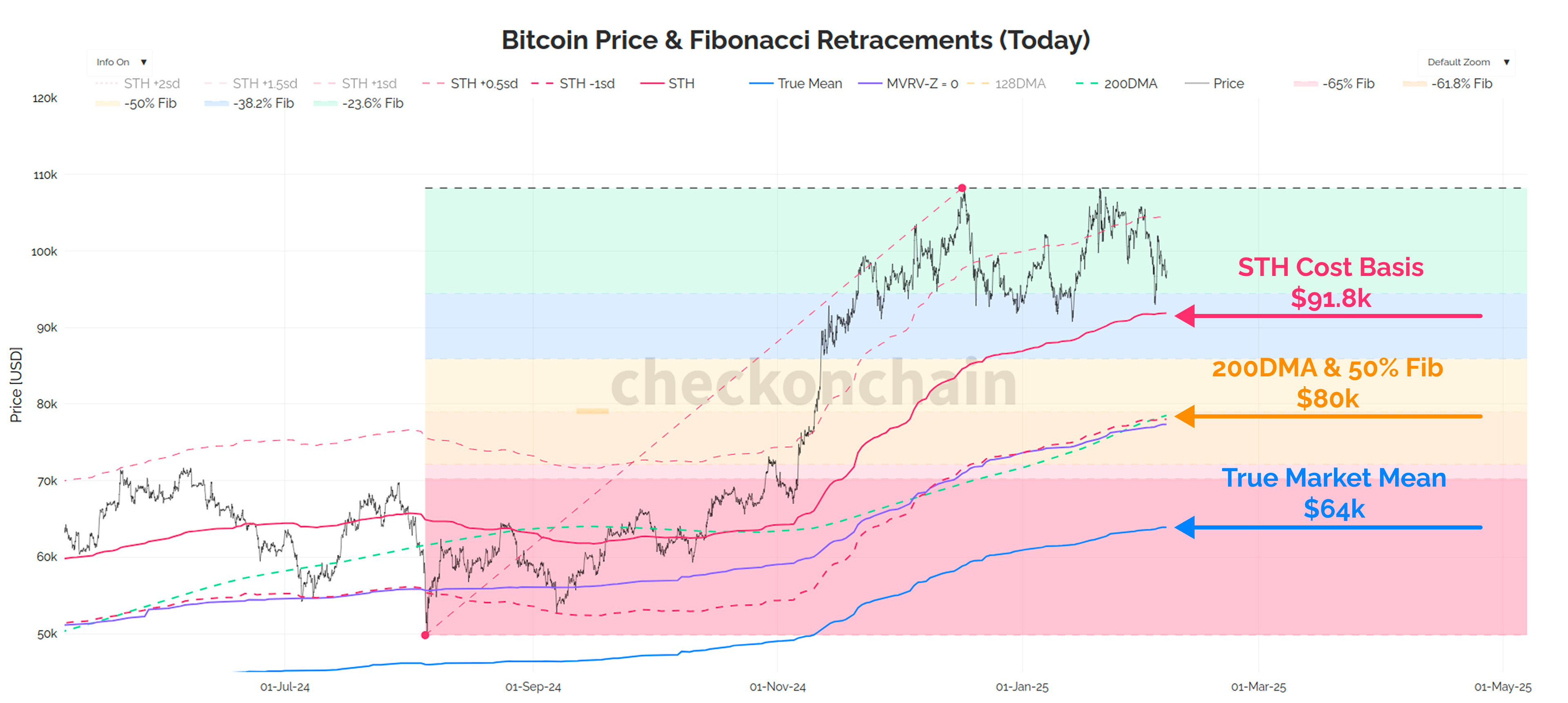 My Buy-The-Dip Checklist - by James Check (Checkmatey)