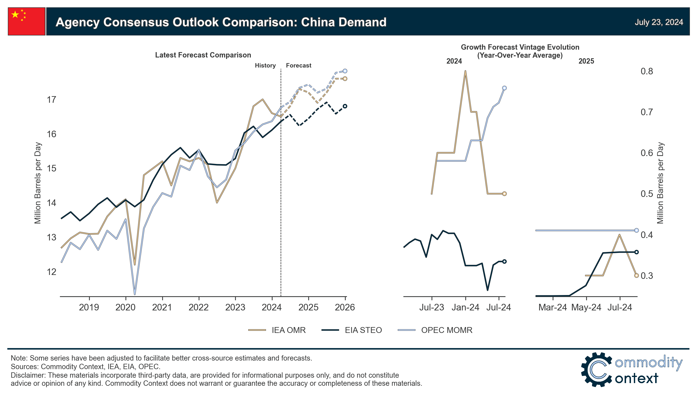 China Sputtering - by Rory Johnston - Commodity Context