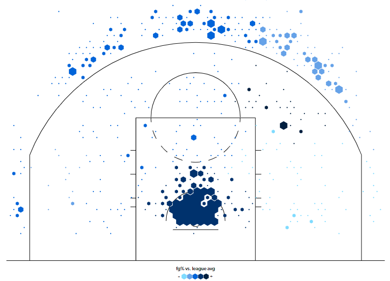 Wild shot charts and what they reveal - by Mike Shearer