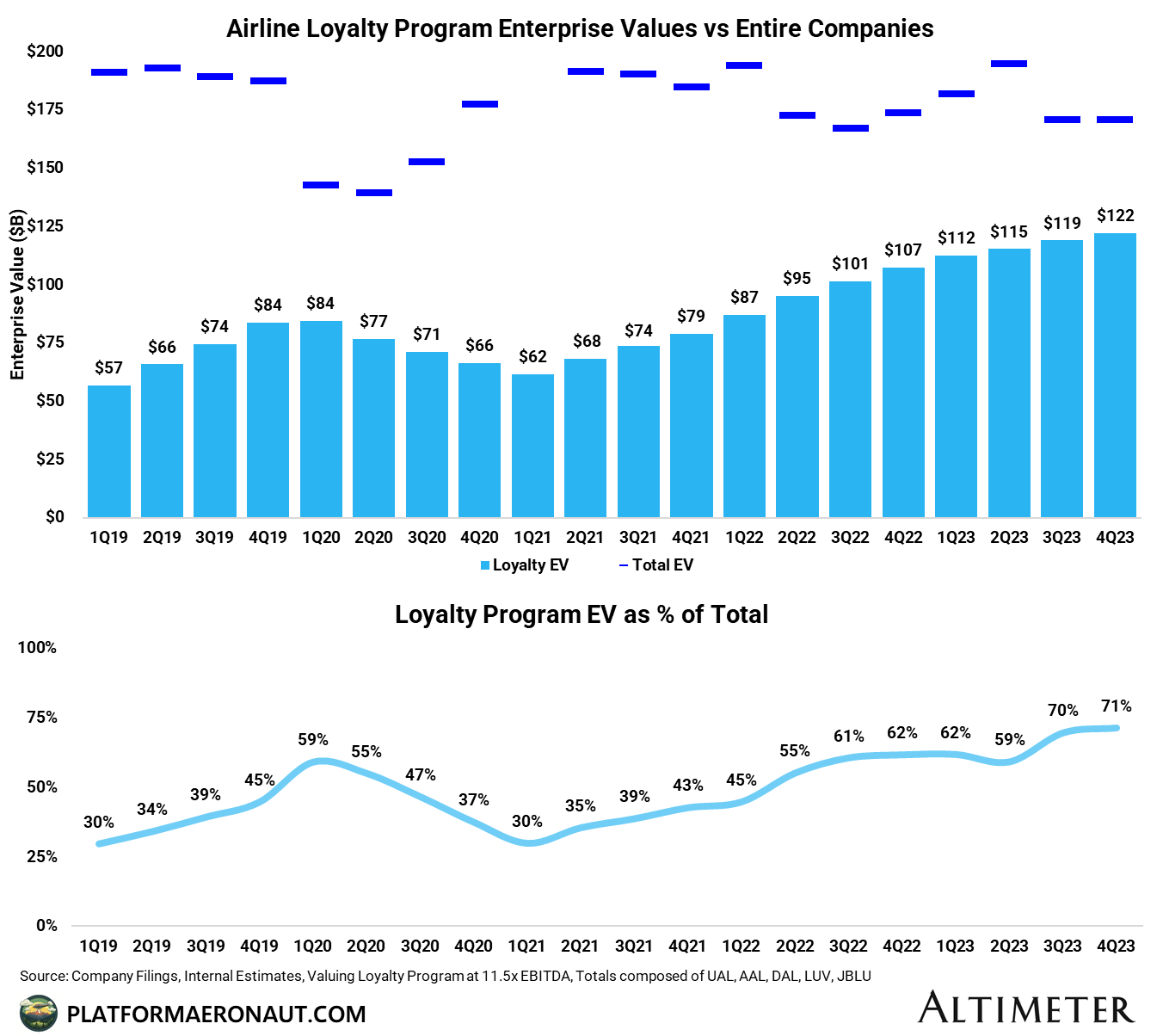 Airline Loyalty Program Economics & Enterprise Value
