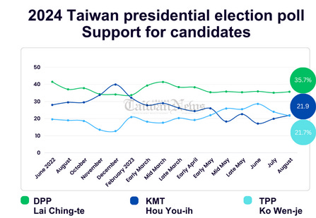 Geopolitics: Taiwan's 2024 Election Puppet Show - by VBL