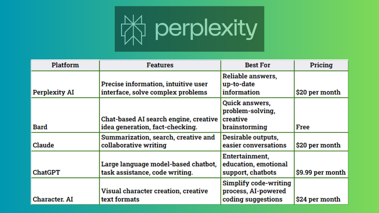 Perplexity AI's 'Un' perplexed Path! - by Arpita Prajith