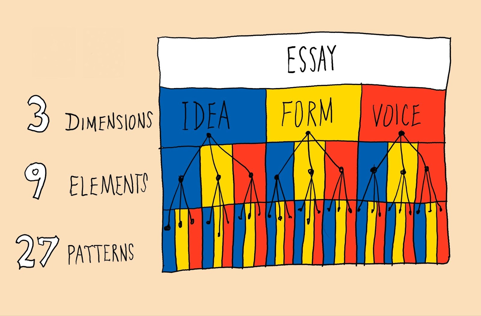 A Pattern Language - by Michael Dean - Essay Architecture