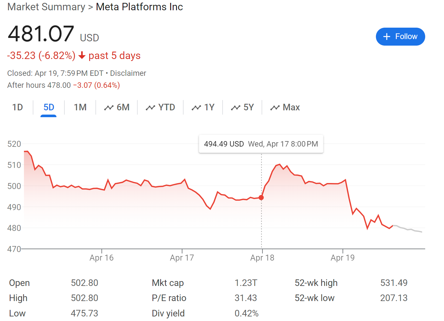 On Llama-3 and Dwarkesh Patel's Podcast with Zuckerberg