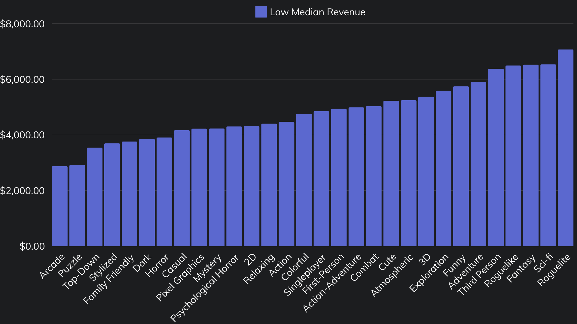 The 2024 Indie & AA Games Market: What 5,000+ Games Reveal About ...