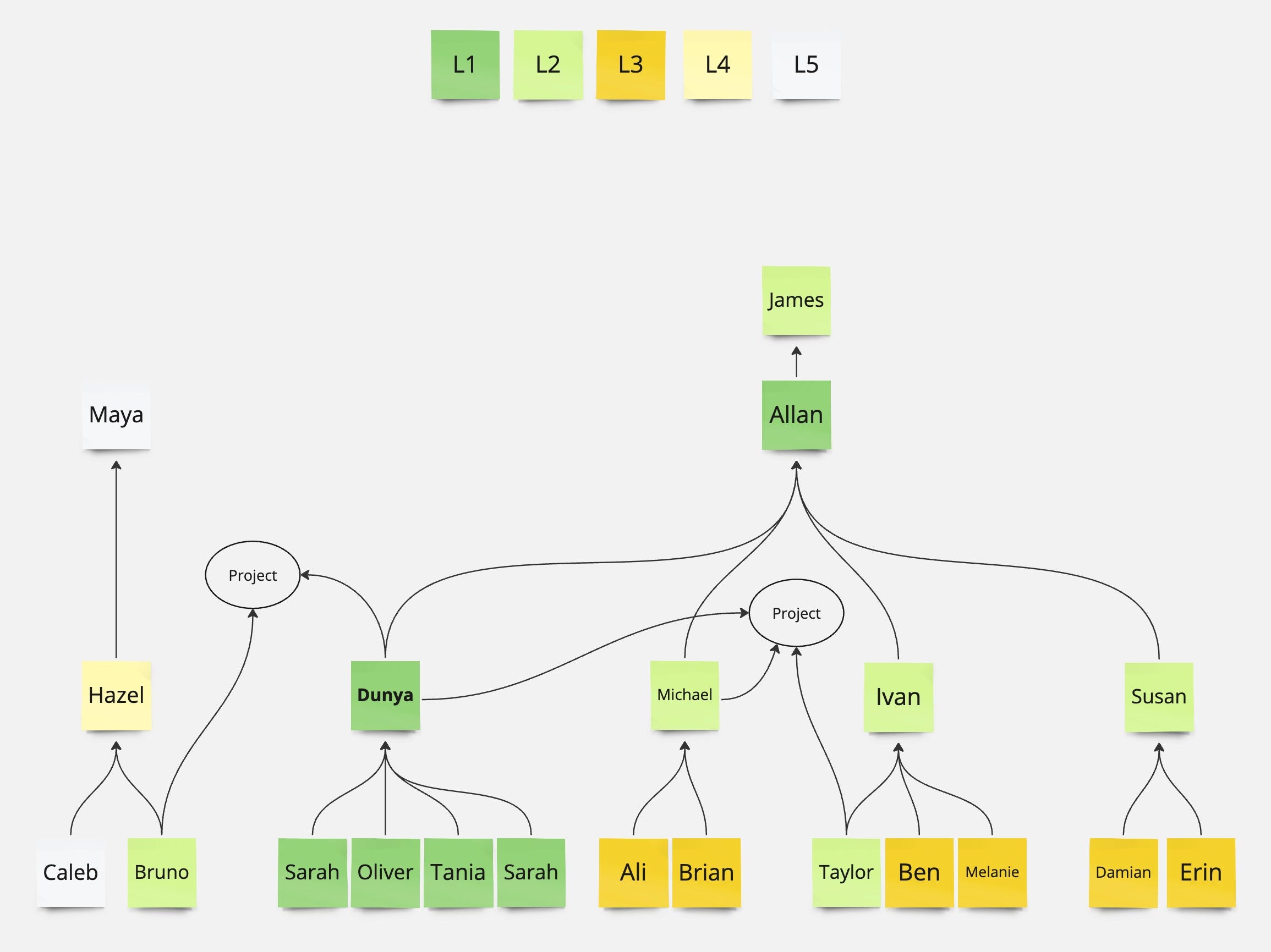 From Manager to Multiplier: Elevate Your Team with SOPA