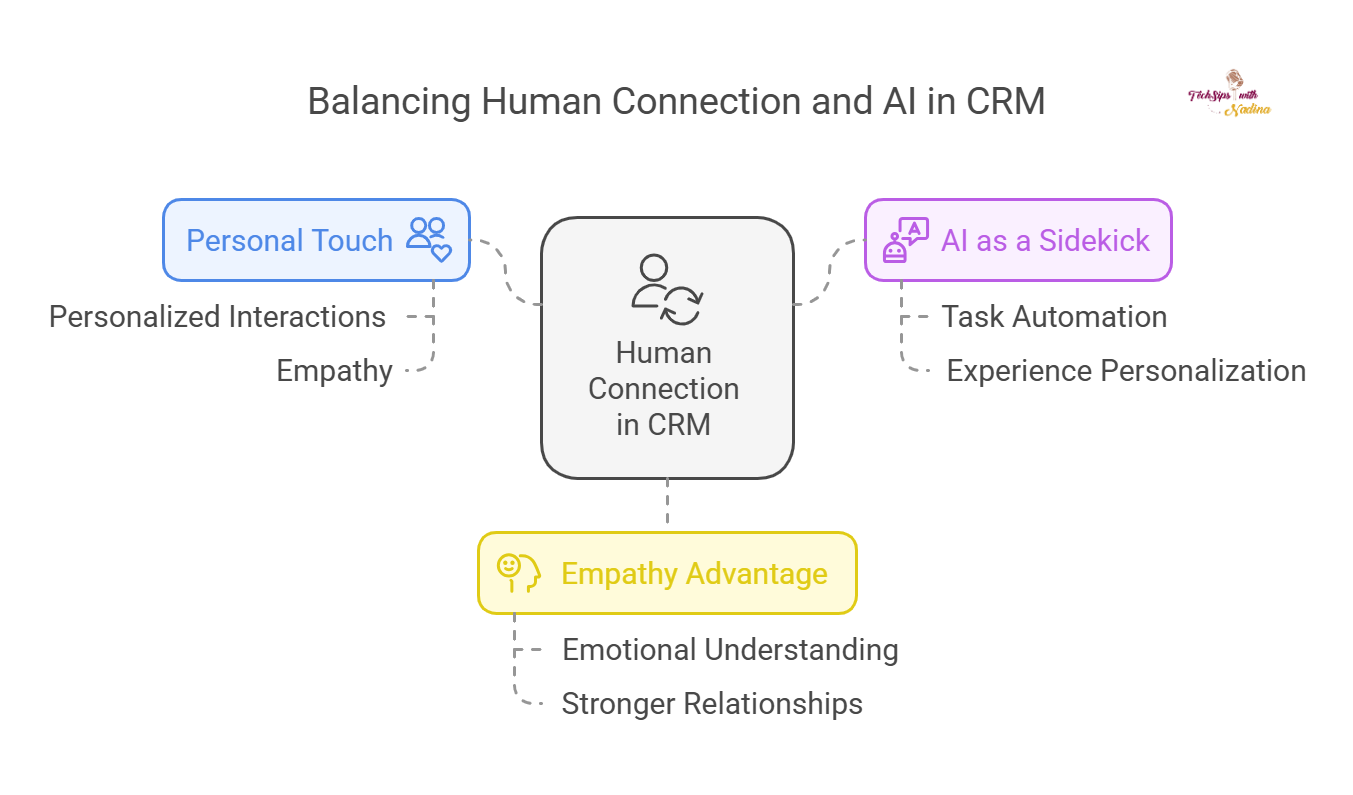 Balancing Technology and Human Connection