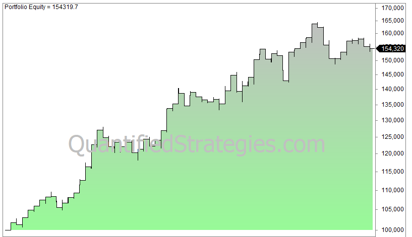 The End Of The Year Rally In Stocks (Santa Claus Rally/Effect Strategy)
