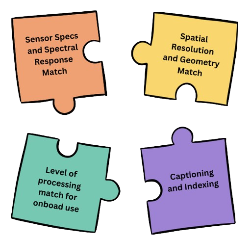 DIY: Synthetic data generators for your model's next satellite mission