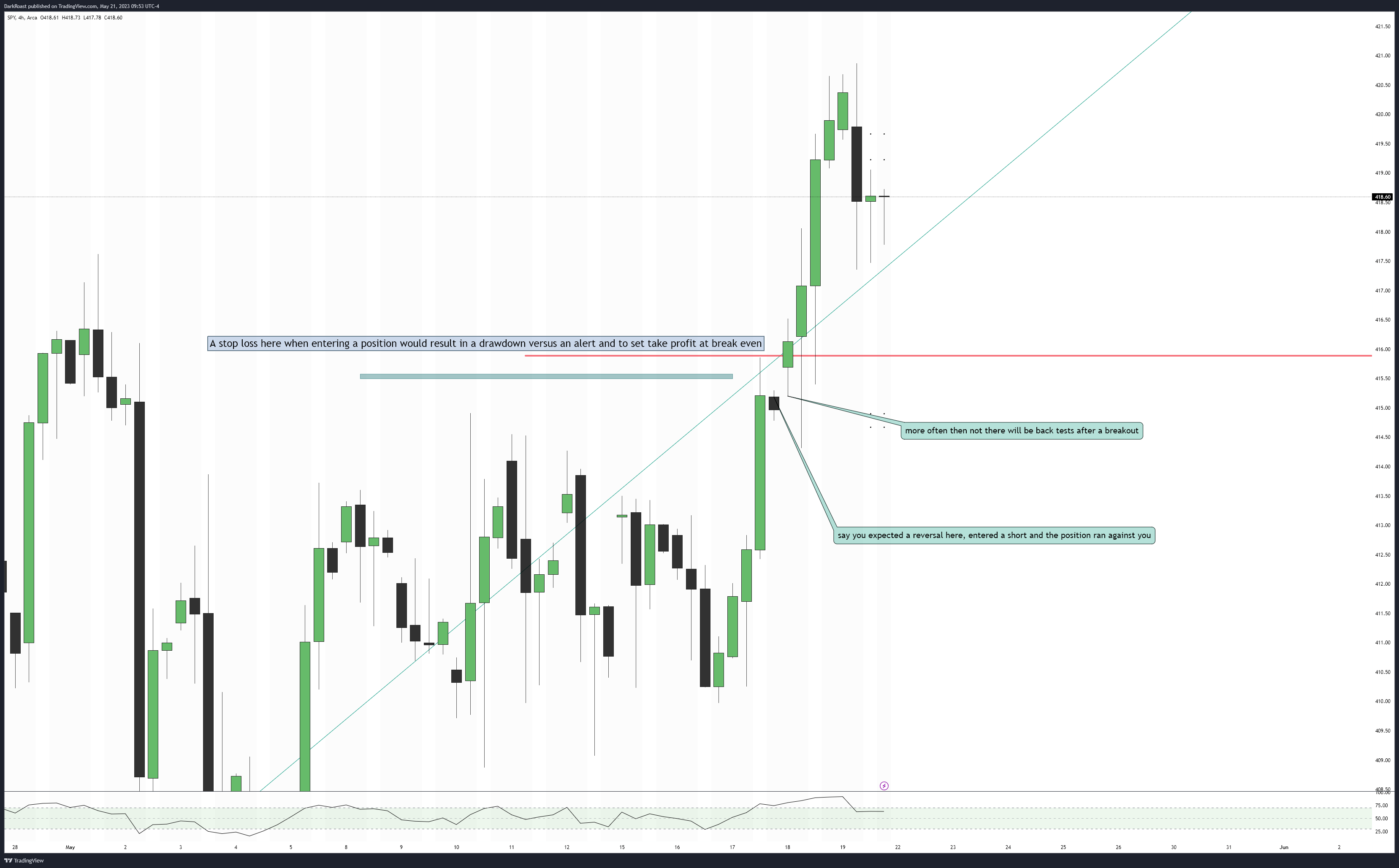 When to Use Stop Losses vs Alerts and How to View Levels