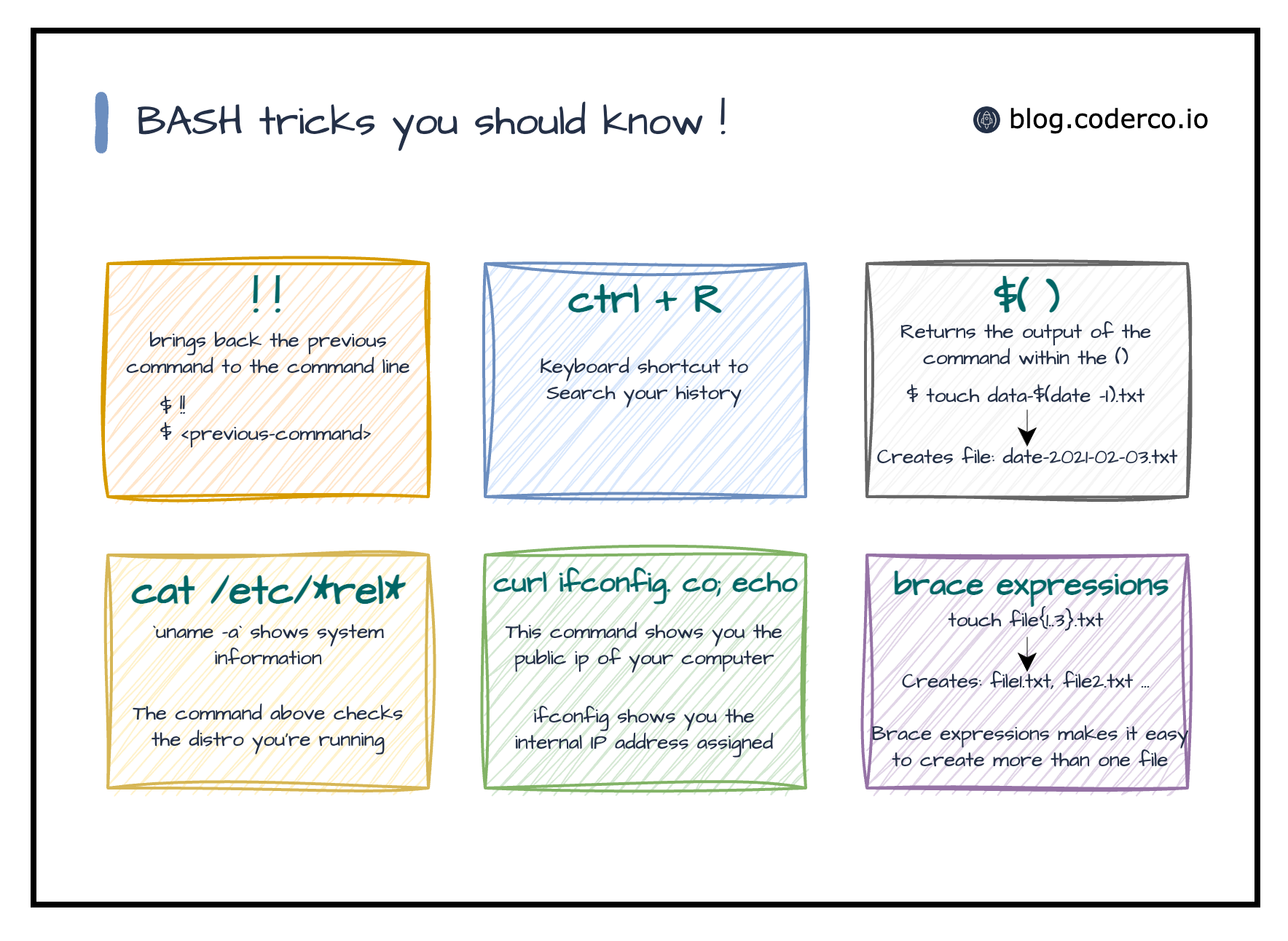 Bash Tips And Tricks Every Developer Should Know