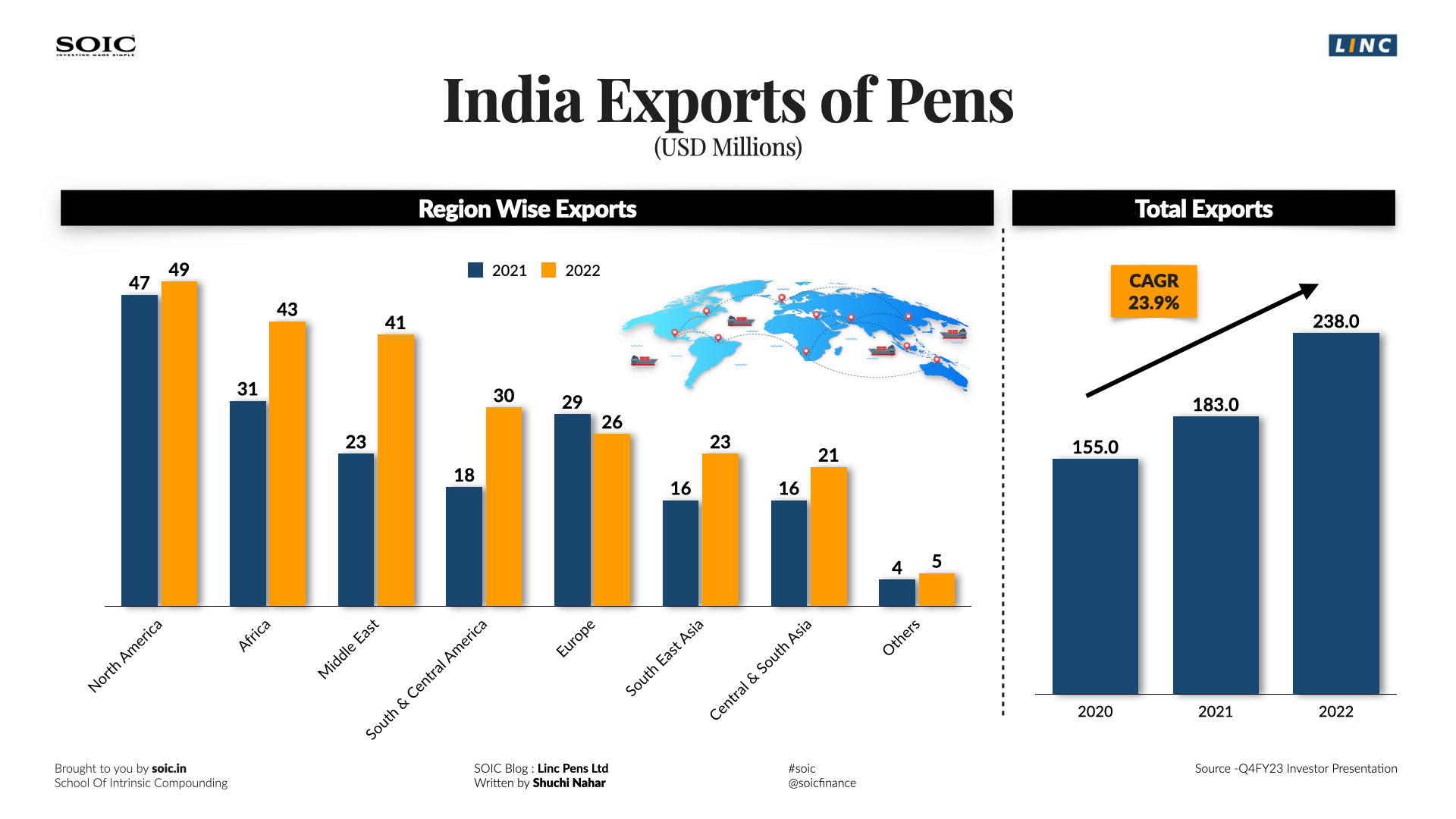 Linc's Pentonic Pens - Is This A Game Changer In The Market?