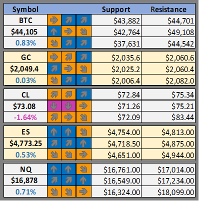 FG Cheat Sheet 122123 - Foot Guns
