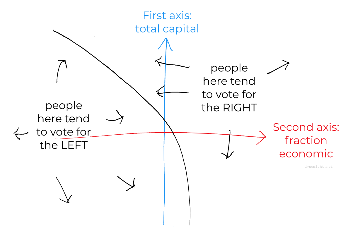 Your tastes are a point in space